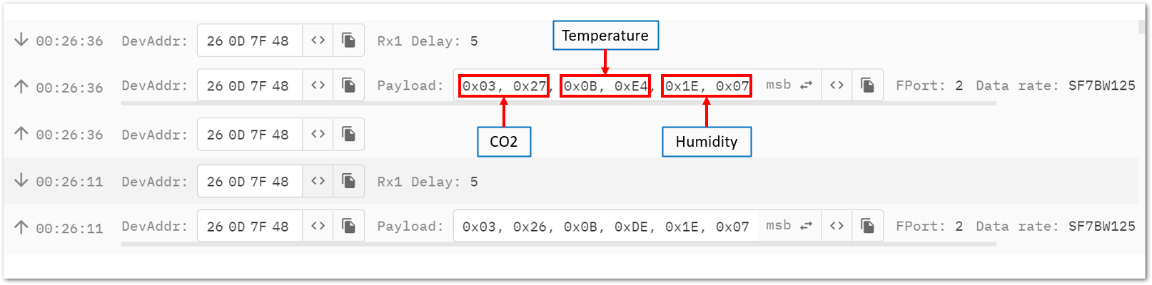 How To Manage Lorawan Downlinks To Configure The Uplink Interval Of Co2 Monitoring Device With