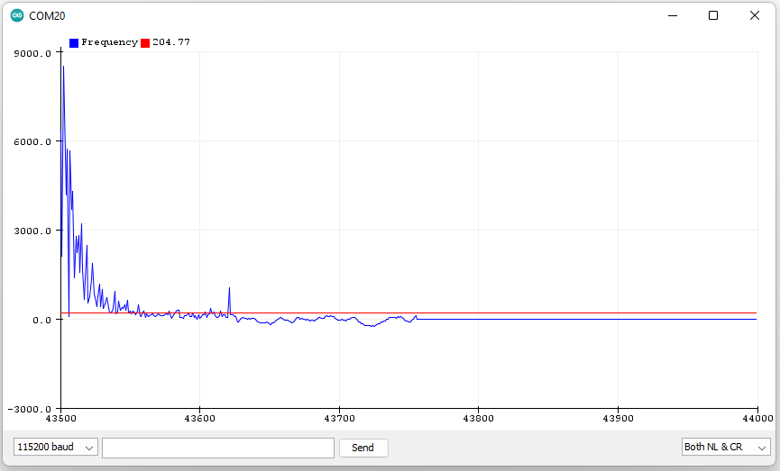 How To Build Your Own FFT Audio Analyzer – RAKwireless Learn