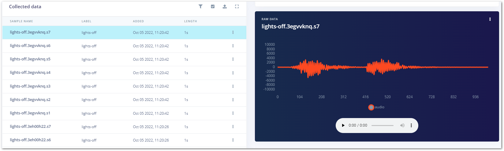 How To Build Your Own Voice Controlled Lamp Rakwireless Learn