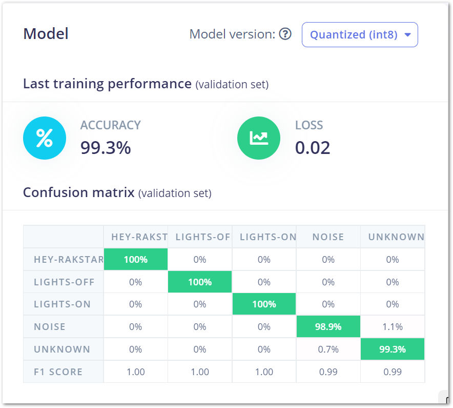 How To Build Your Own Voice Controlled Lamp Rakwireless Learn