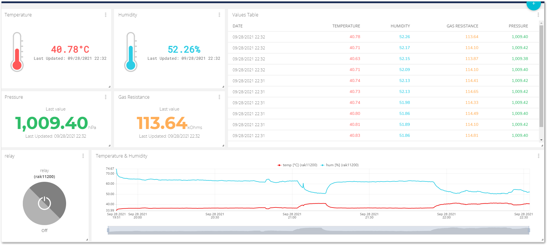 How To Configure WisBlock Integration to Ubidots Over MQTT and Voice Command Using Google ...