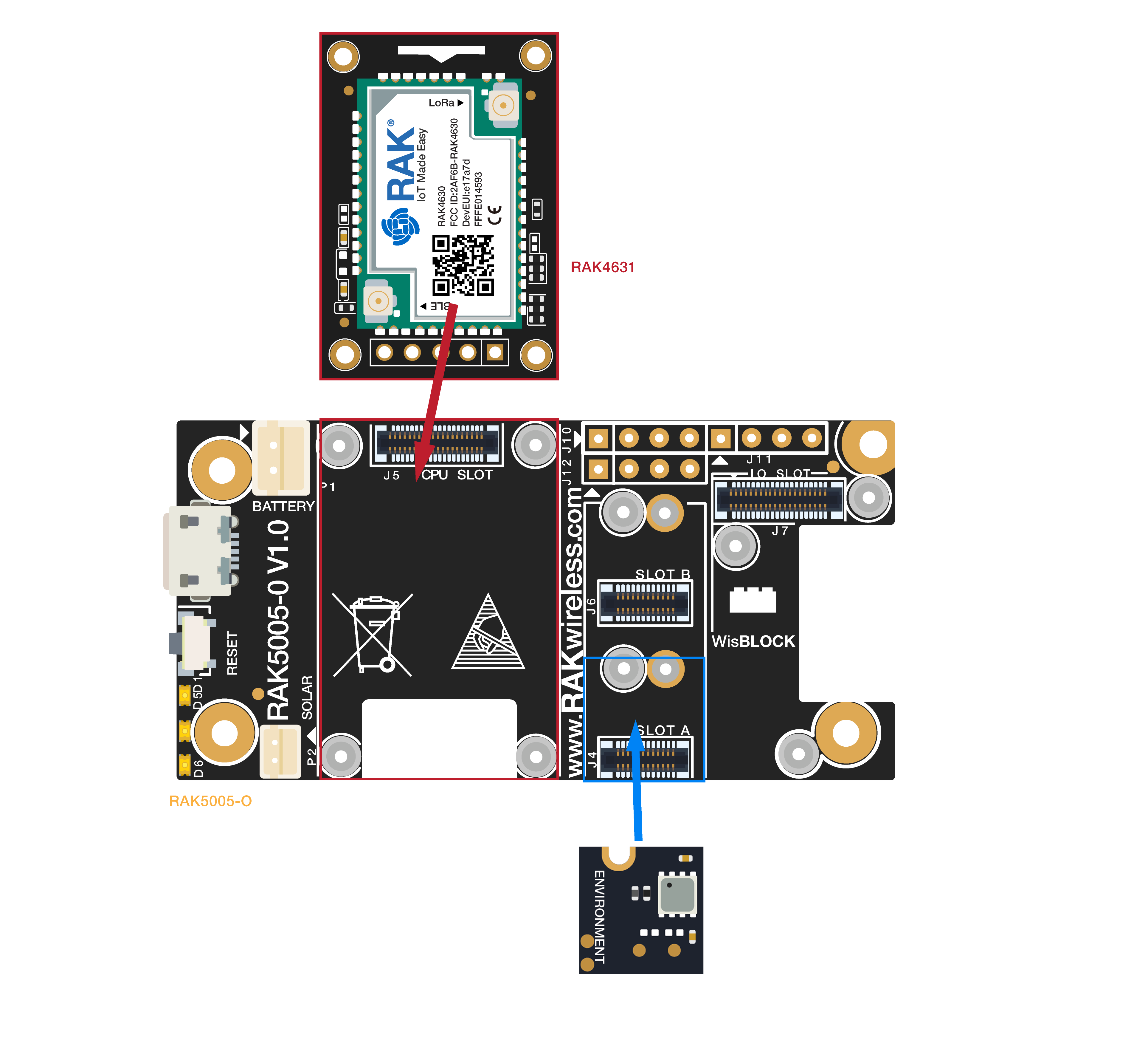 How To Set Up Wisblock Kit 4 And Rak Edge Gateway Complete Lorawan Guide With Ttn V3 And